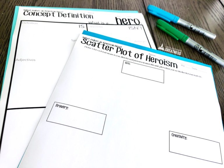 7 Ways Teaching Writing in History will Empower Your Students