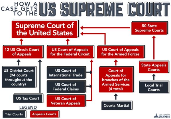 5 Fun & Engaging Judicial Branch Lessons Ideas - Let's Cultivate Greatness