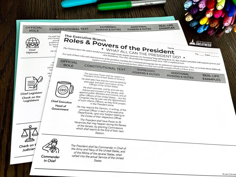 Fun Activities to Teach the Roles and Powers of the President - Let's ...